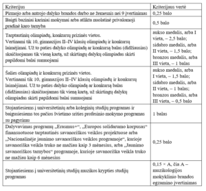 Konkursinio balo skaičiavimas – LAMA BPO