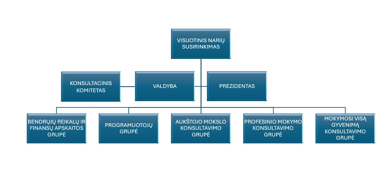 LT – LAMA BPO
